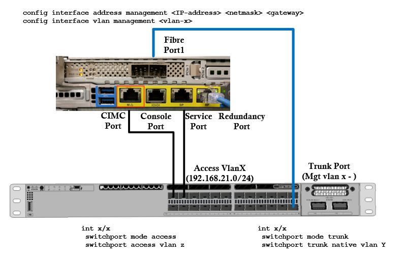 Cisco WLC 5520 - management? - Cisco Community Cisco WLC 5520 - management? - Cisco Community