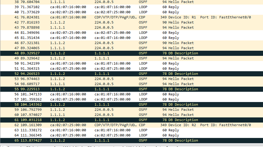 OSPF States INIT/DROTHER - Cisco Community