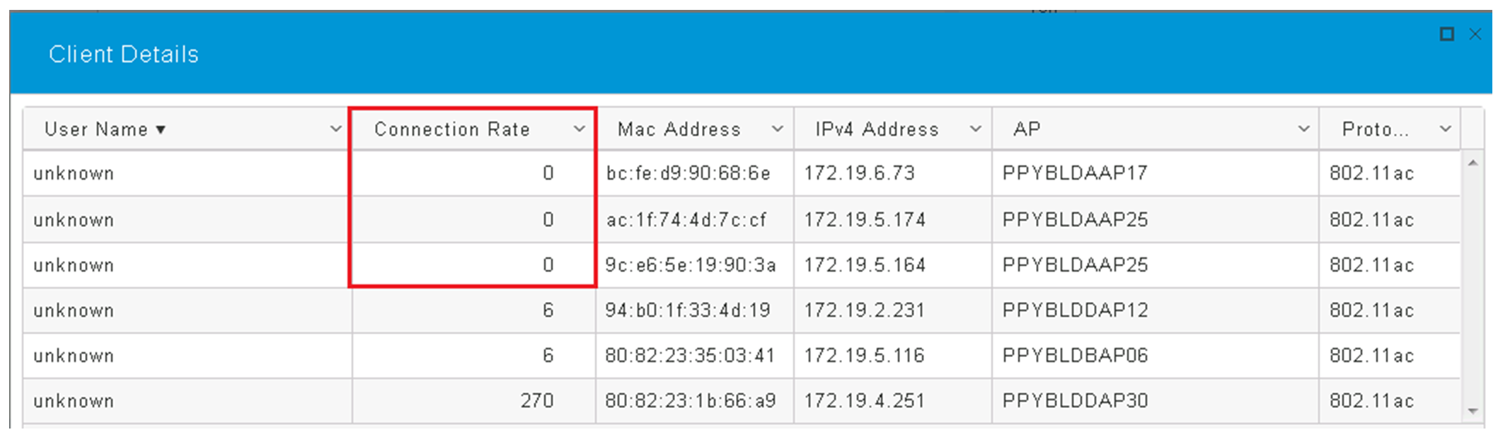 What is the meaning of connection rate see below - Cisco Community