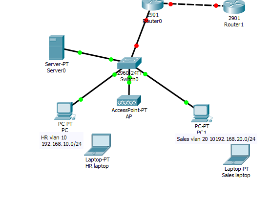 Access Points with VLAN - Cisco Community