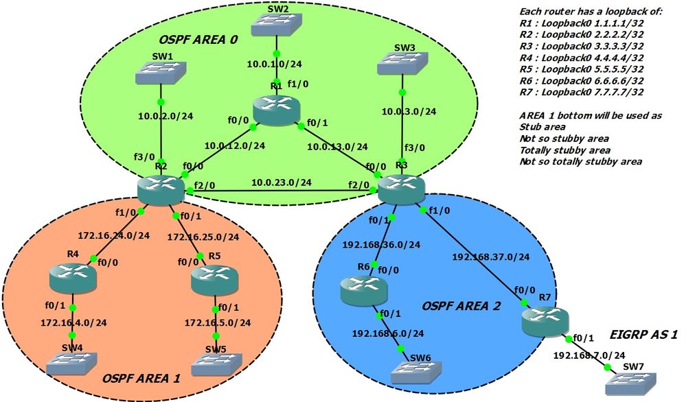 Solved: OSPF Multi area route inefficiency - Cisco Community Solved: OSPF Multi area route inefficiency - Cisco Community