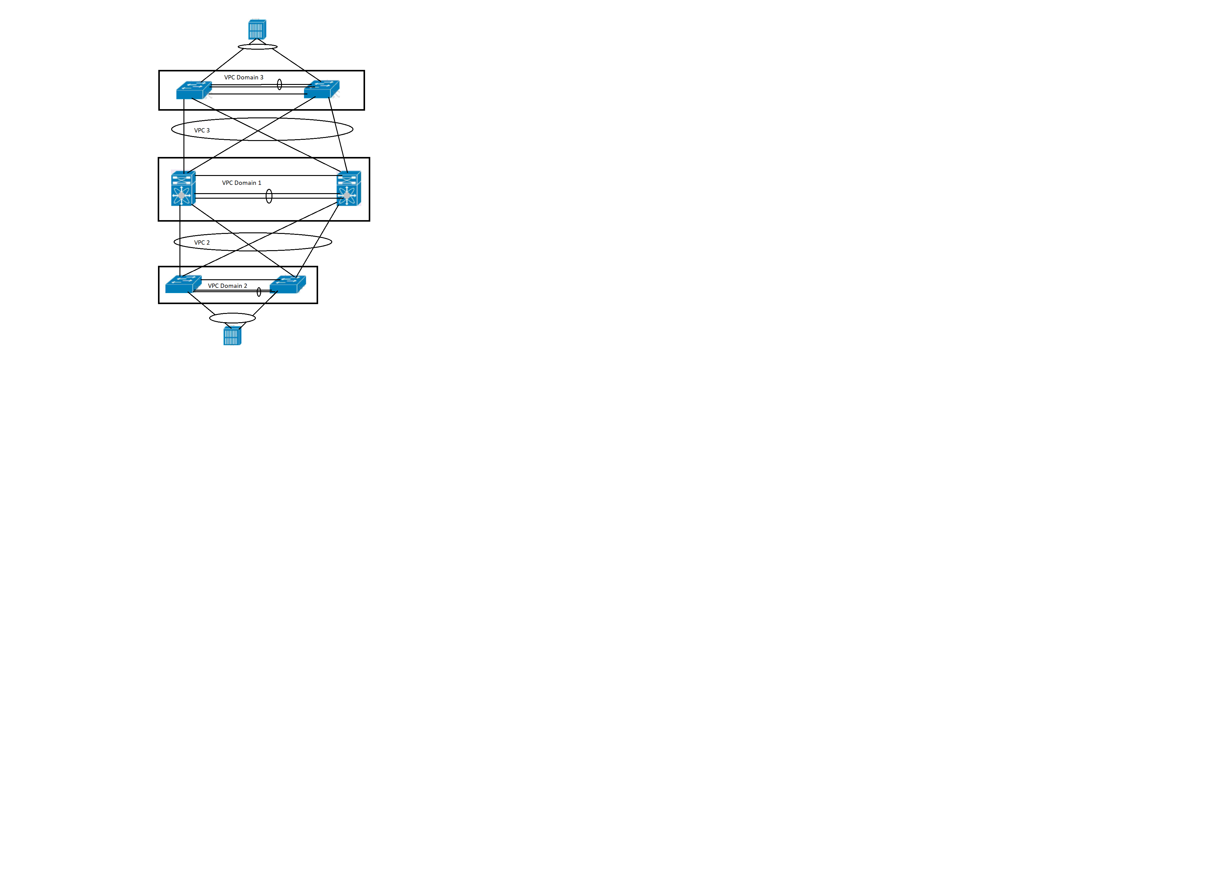 Double sided multiple vPCs - Cisco Community