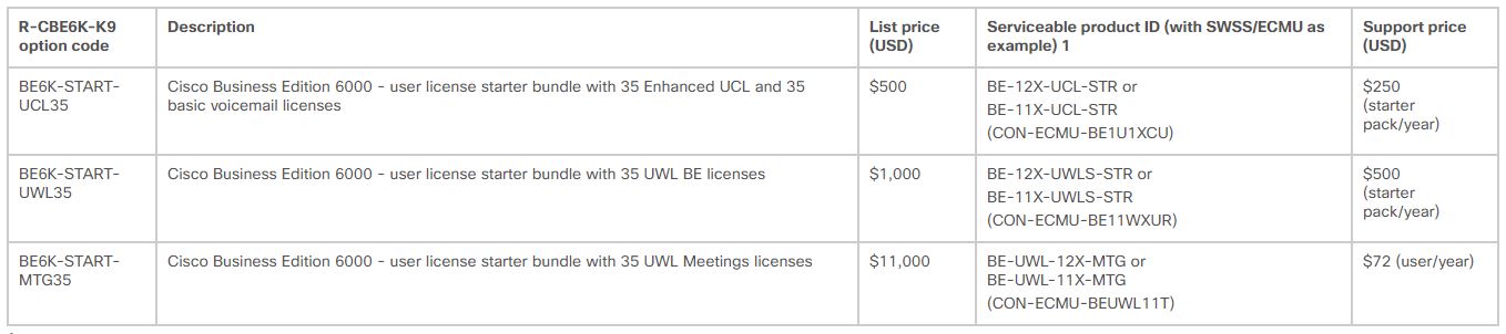 CUCM 12.5 以降での BE6000 スターターライセンス について - Cisco Community