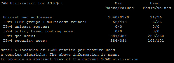 Solved: How many line of ACL rule in ONE ACL rule ? - Cisco Community
