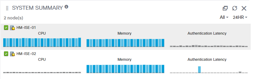 Solved: High CPU Alarm - Cisco Community