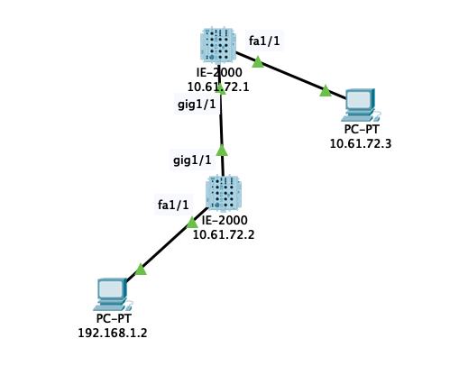 L2NAT on IE2000 Packet Tracer HELP PLEASE!! - Cisco Community