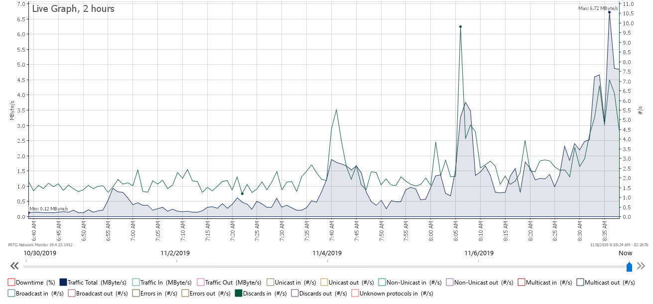 PRTG Monitor interface discards - Cisco Community