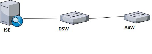 Configure Authentication with ISE on DSW instead of ASW - Cisco Community