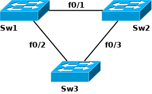 Solved: Root guard clarification - Cisco Community