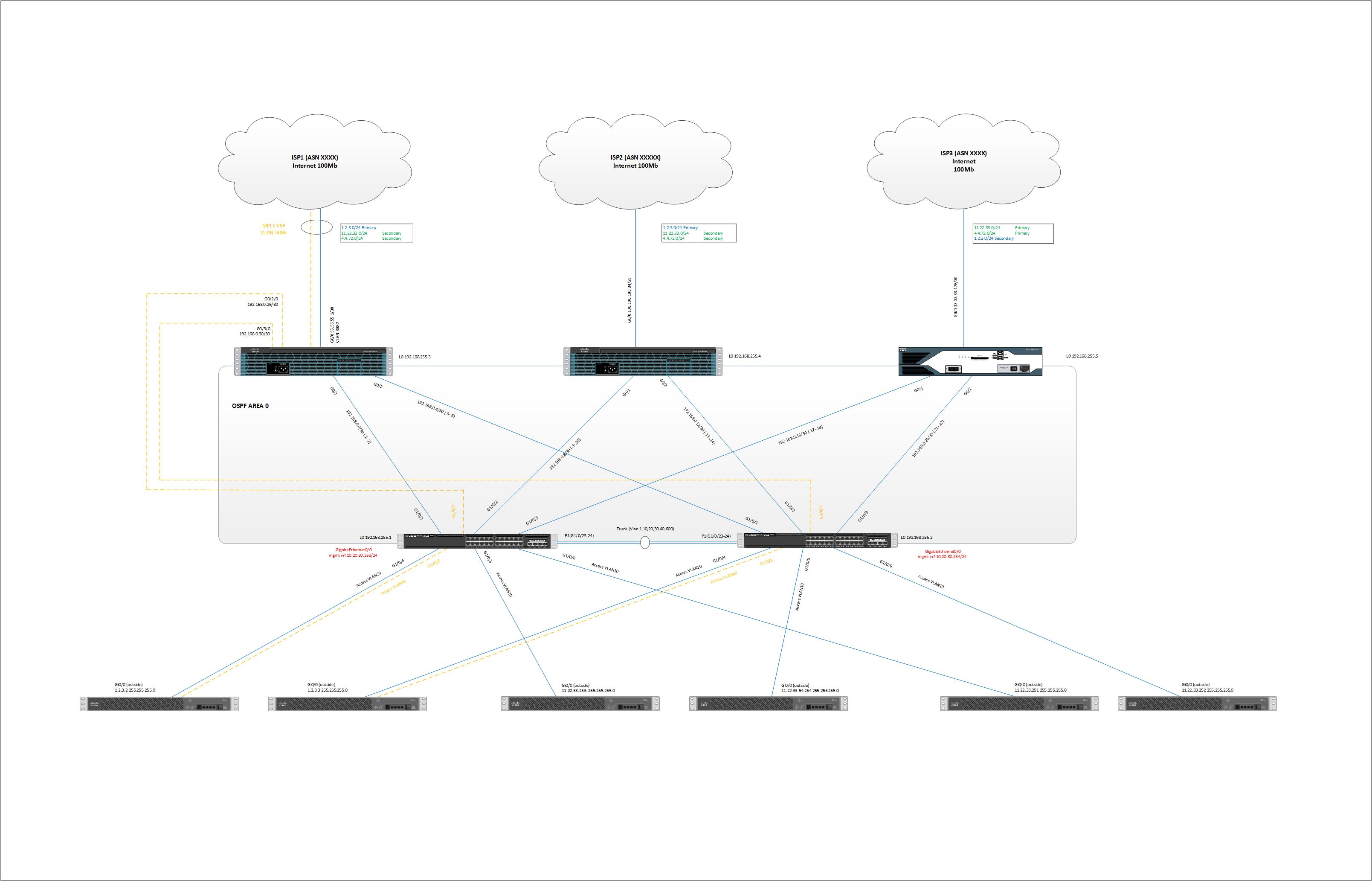 Solved: Edge Firewalls...Routing protocol or No? - Cisco Community