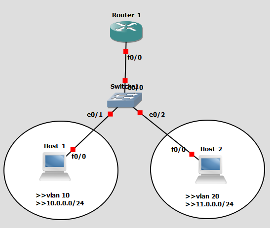 How to turn off auto-routing between interfaces in same router ? is ...