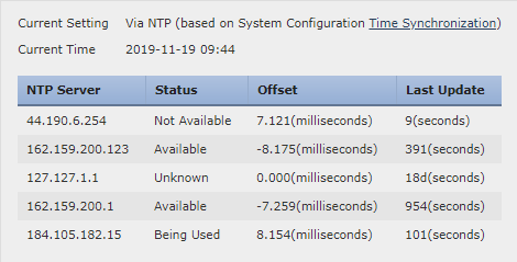 SFR Module NTP Traffic Blocked - Cisco Community