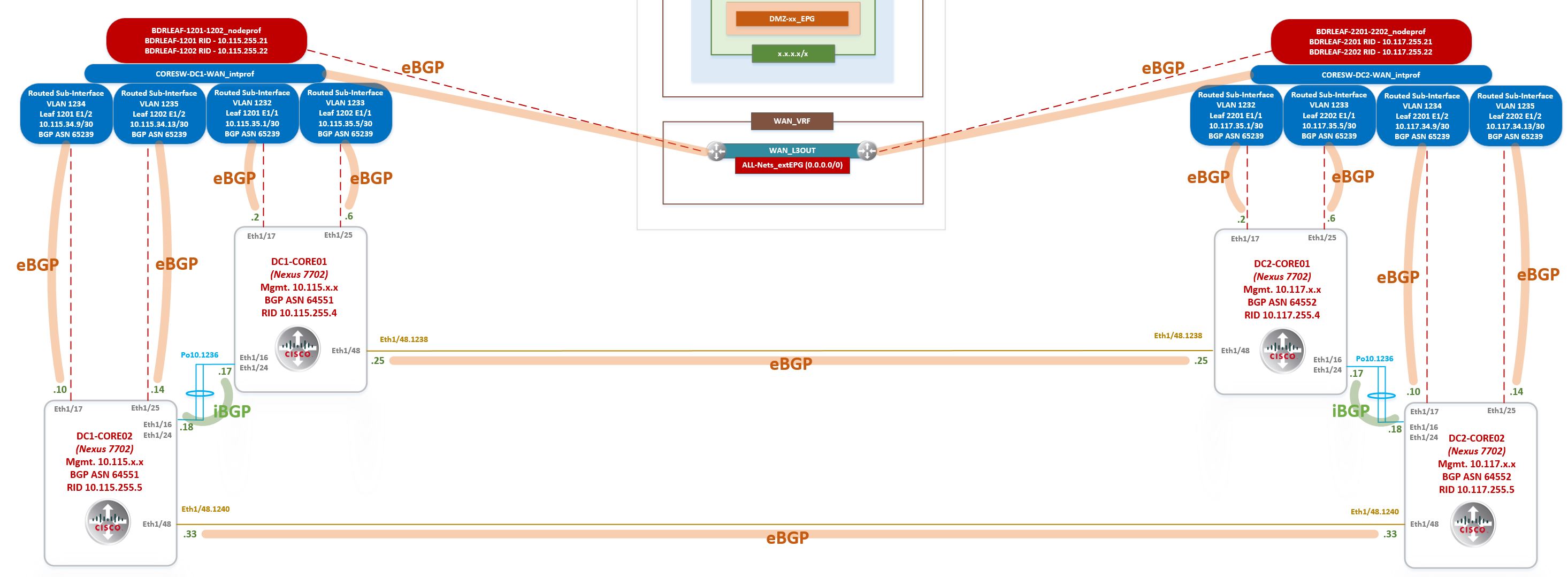 Solved: ACI L3Out - Cisco Community