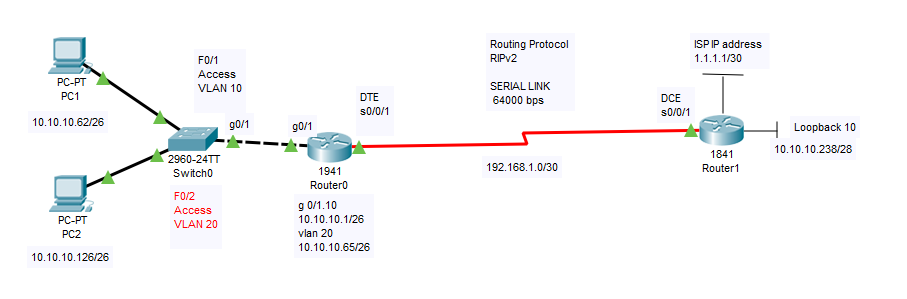 Solved: Loopback interfaces is not pinging on both pcs on packet tracer ... Solved: Loopback interfaces is not pinging on both pcs on packet tracer ...
