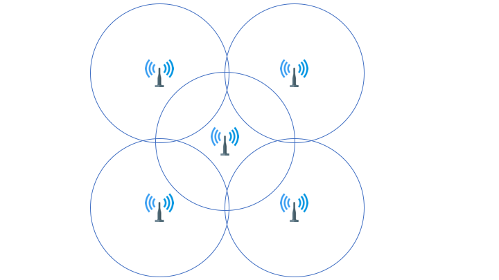 MPP 6800 series - DECT Deployment Guide - Cisco Community