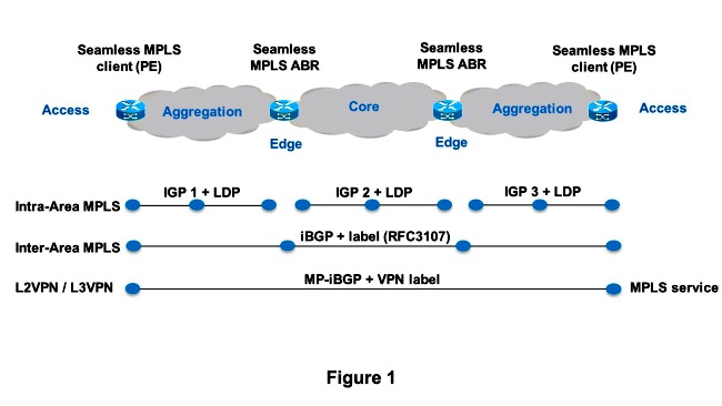 Solved: Seamless MPLS Problem - Cisco Community Solved: Seamless MPLS Problem - Cisco Community