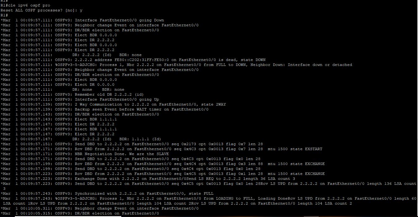 Ospf Cisco Community