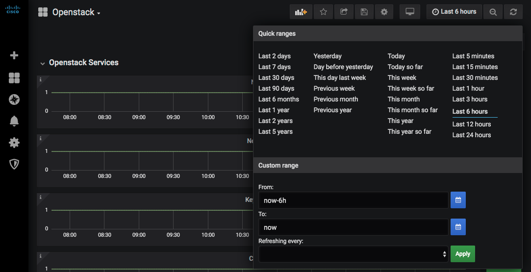 [CVIM] CVIM-Mon Dashboard のアクセス方法 - Cisco Community