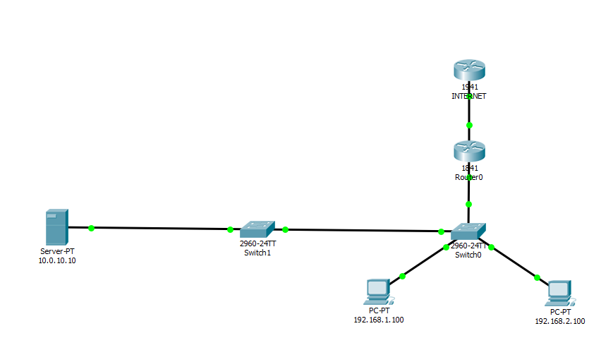 Solved: Configuration Assistance - Trunking - Cisco Community