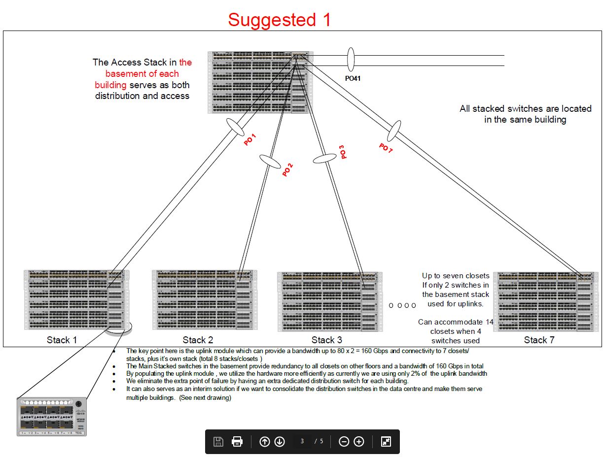 Solved: using C9300-48T/C9300-48P stacked switches as both access and ...