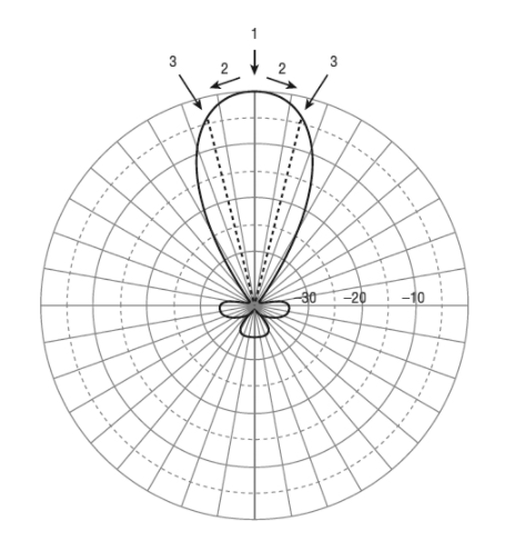 Solved: how to read the polar chat? - Cisco Community