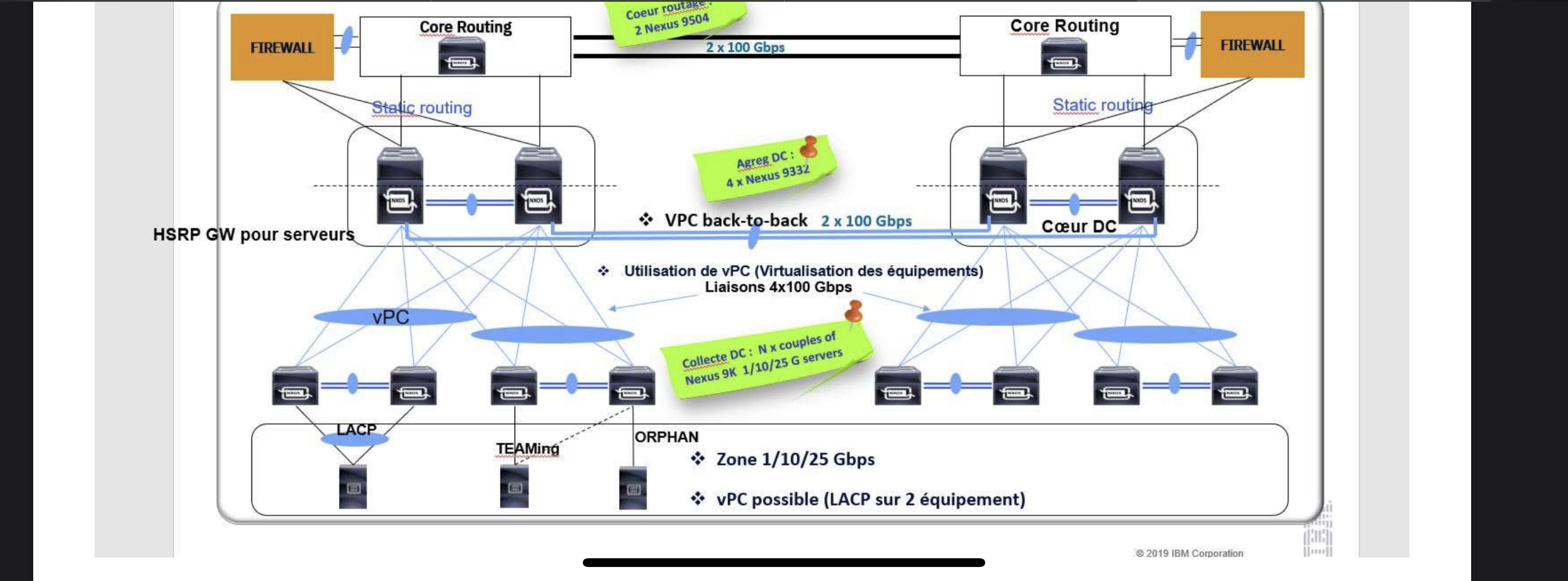 Résolu : VPC Multi-Layer and VPC Back-to-Back - Cisco Community Résolu : VPC Multi-Layer and VPC Back-to-Back - Cisco Community