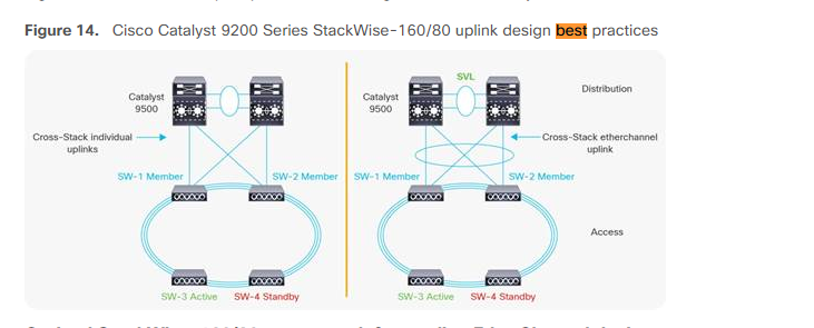 9200 / 9200L stacking - Cisco Community