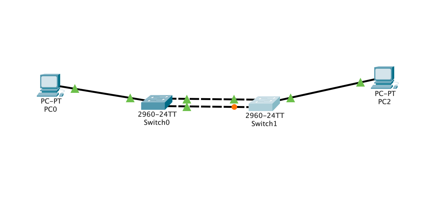 Solved: Simulating a data route switch in Packet Tracer - Cisco Community