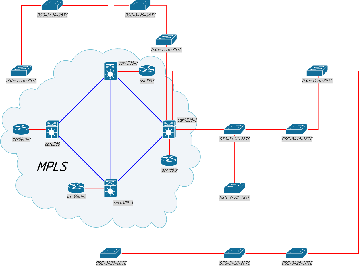 MPLS core + rings in access level - Cisco Community