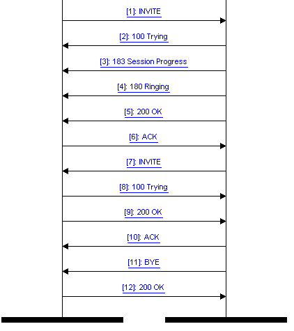 Hunt pilot calls dropped when answered, only when queueing is ...