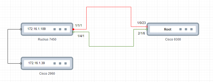 Spanning-tree basic: root bridge selects the wrong path - Cisco Community