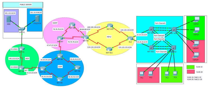 Solved: DHCP Failed - Cisco Community