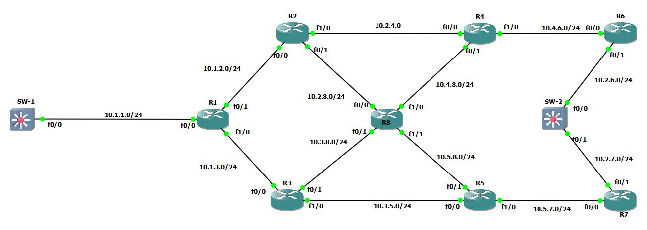 Solved: Missing Ospf Routes - Cisco Community