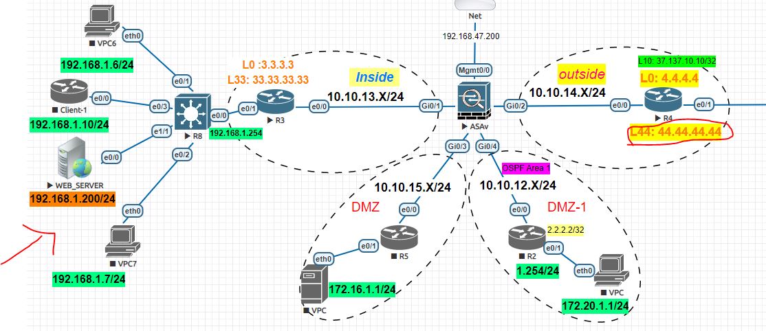 Solved: problem with Destination NAT on ASAv - Cisco Community