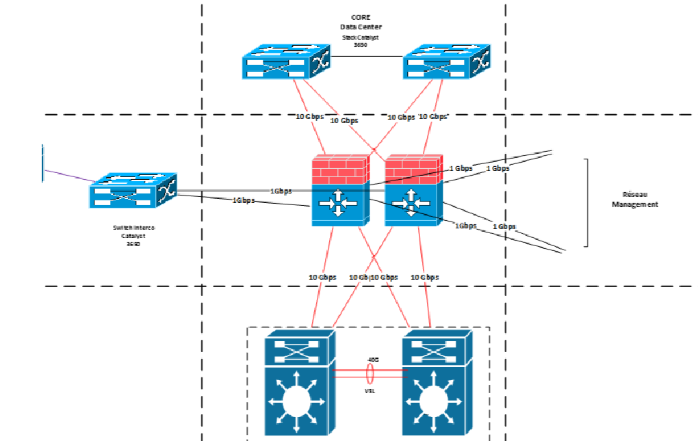 Basic configuration ASA Firepower Failover Active/Active - Cisco Community