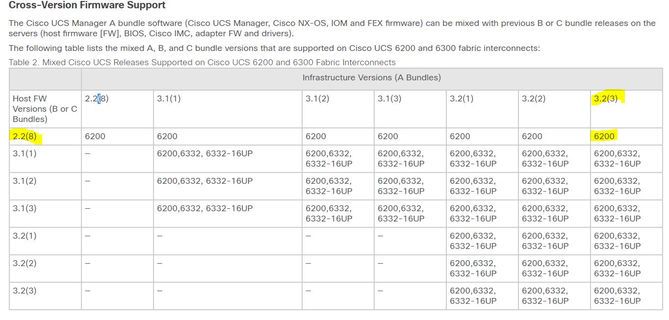Solved: UCS Upgrade from 2.2(8) to 3.2(3) - Cisco Community Solved: UCS Upgrade from 2.2(8) to 3.2(3) - Cisco Community