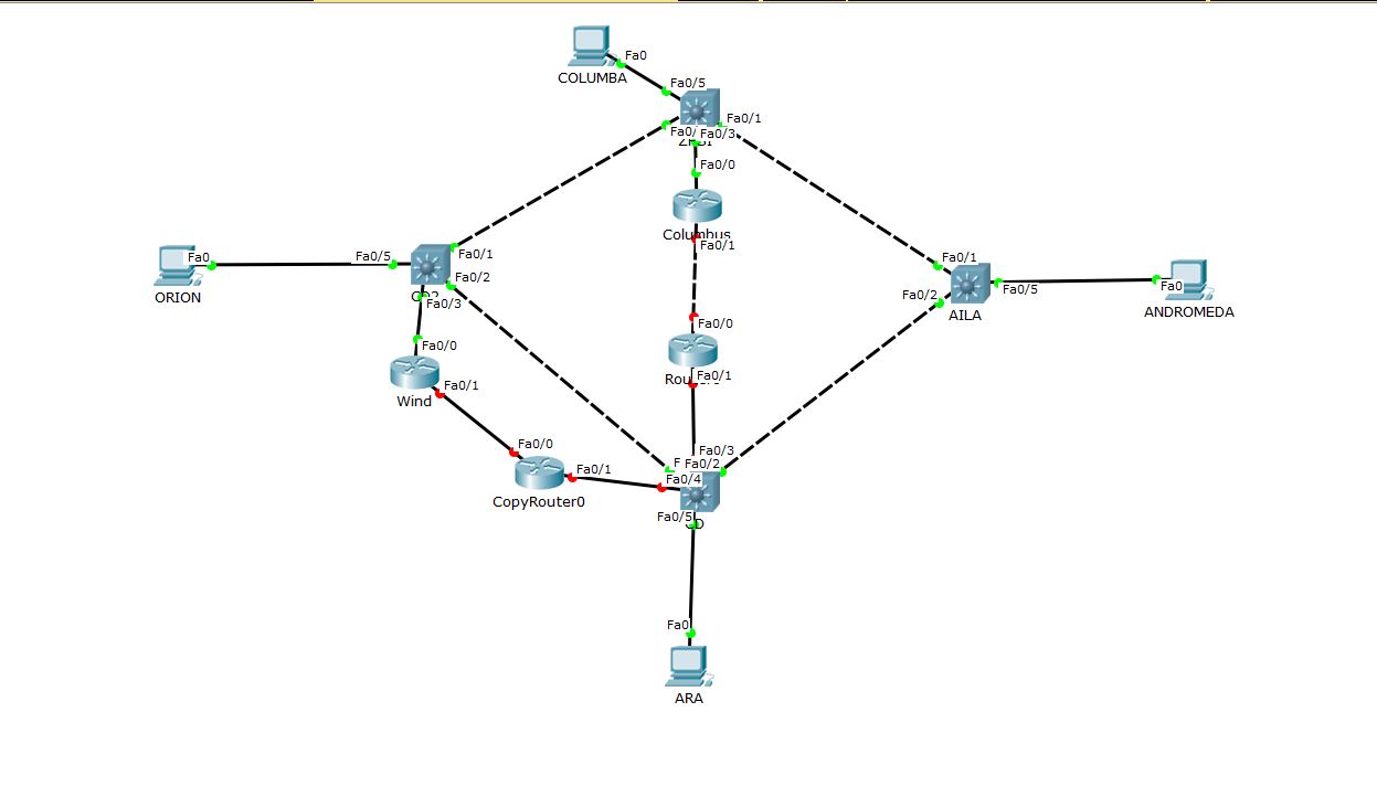 i want some help to complete this scenario maybe with etherchannel ...