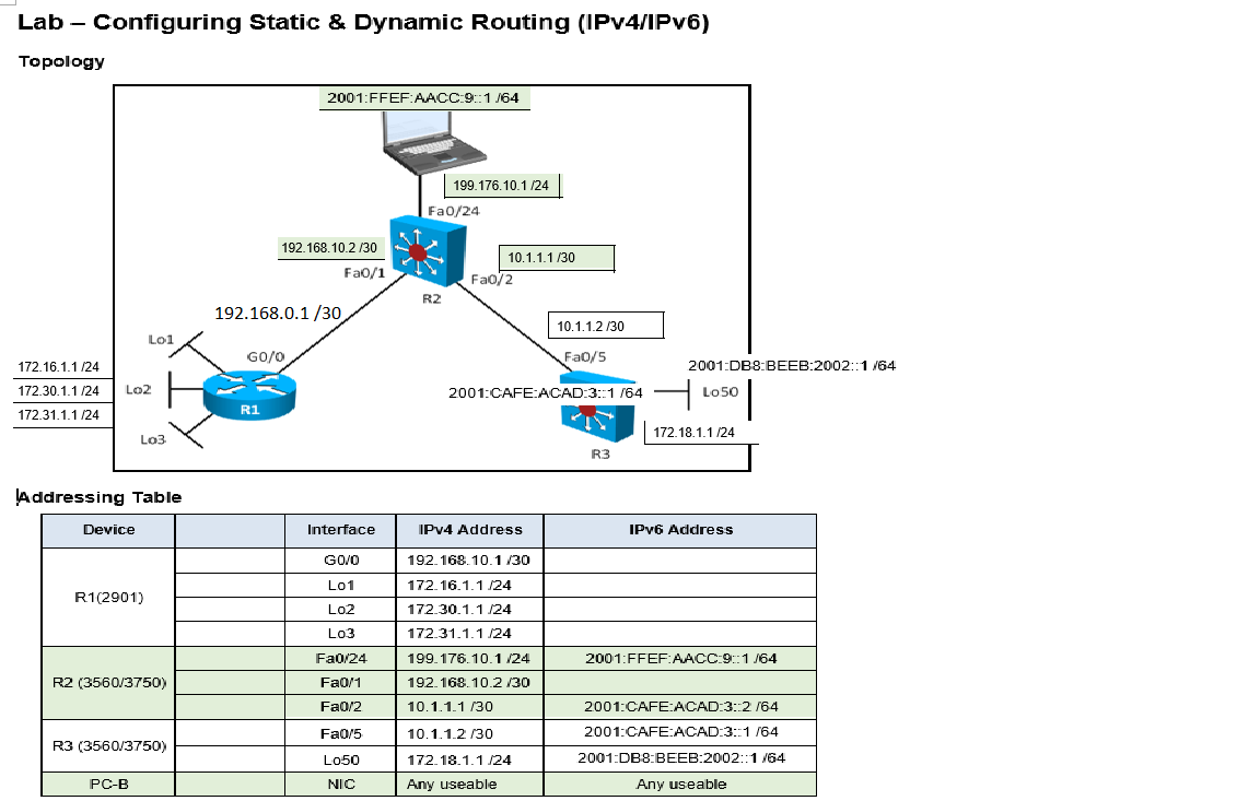 Help with Static and Dynamic Routing: Inconsistent address and mask ...