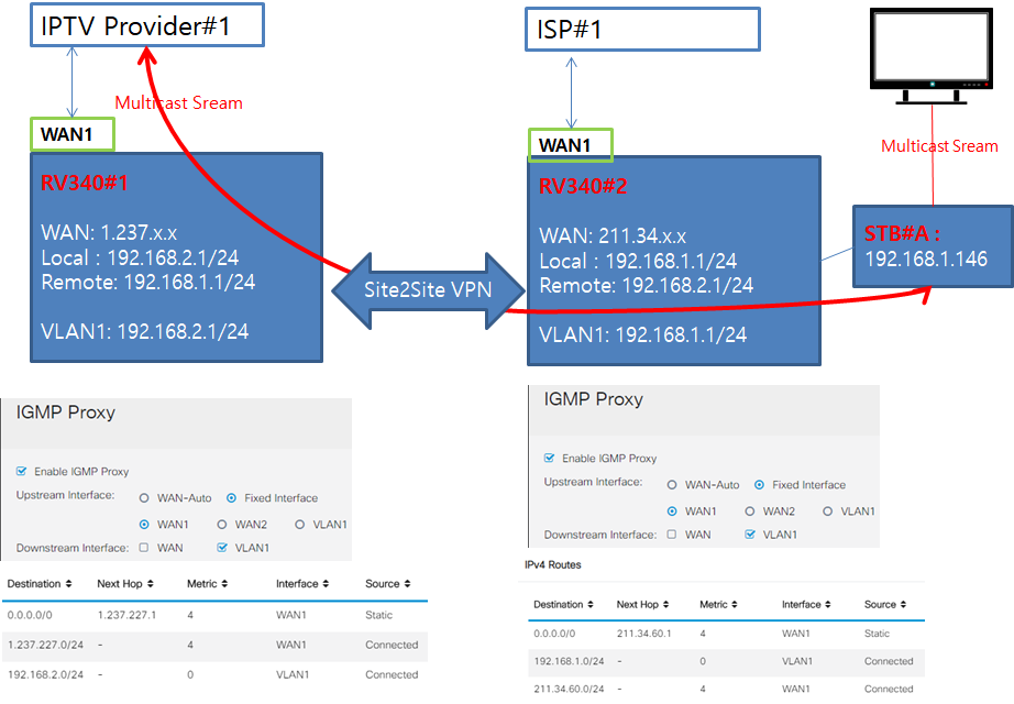 RV340 site to site vpn problem - Cisco Community