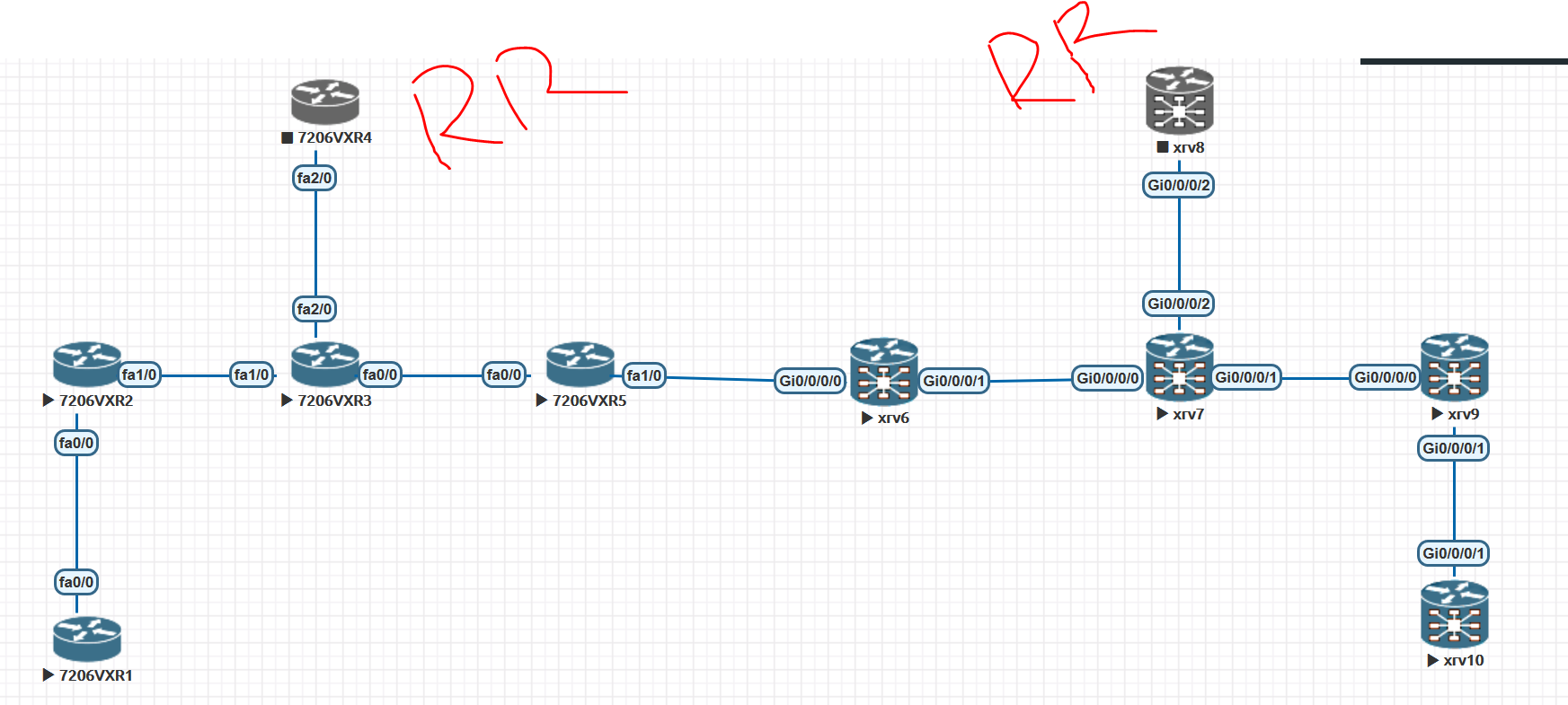 MPLS option C without RR - Cisco Community