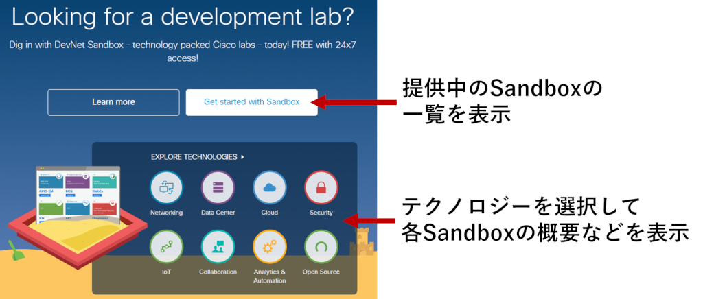 手元にシスコ製品がなくてもAPIが試せる！ DevNet Sandboxを使ってみよう！！ - Cisco Community