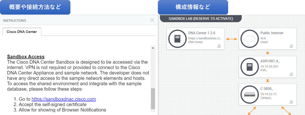 手元にシスコ製品がなくてもAPIが試せる！ DevNet Sandboxを使ってみよう！！ - Cisco Community