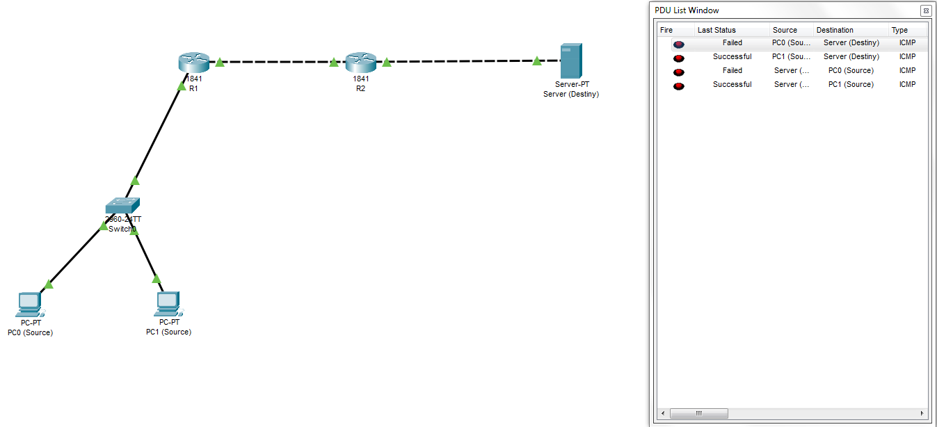 Solved Acl Trouble Cisco Community