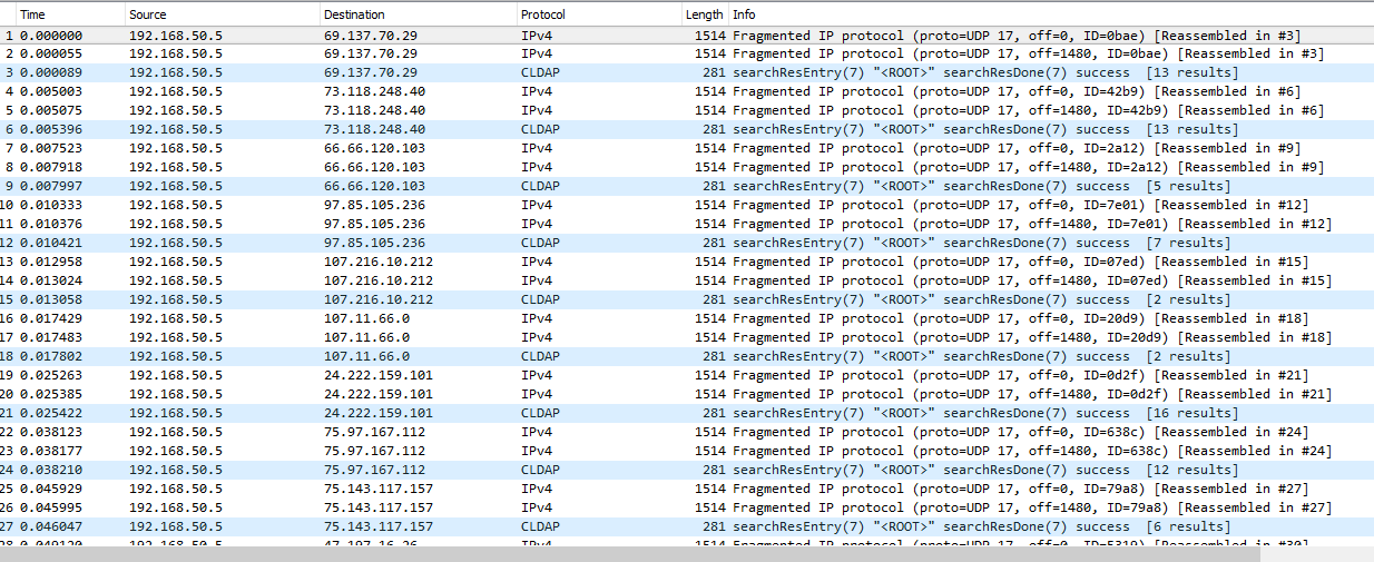 Possible CLDAP DDoS - But how is traffic coming from outside to inside ...