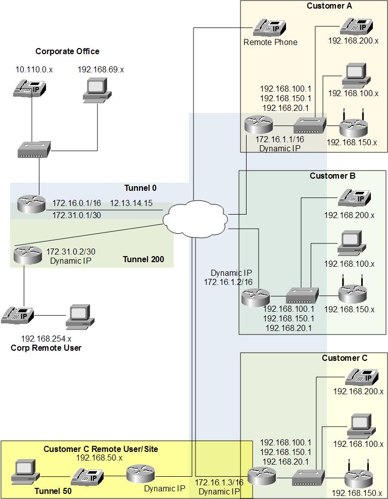 DMVPN Block spoke to spoke communication - Cisco Community
