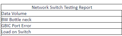 Switch test Report - Cisco Community