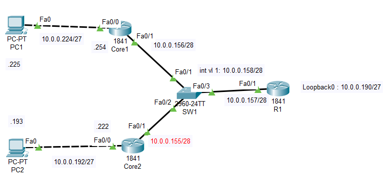 Solved: I can ping vlan 1 from routers but can not from pc - Cisco ...
