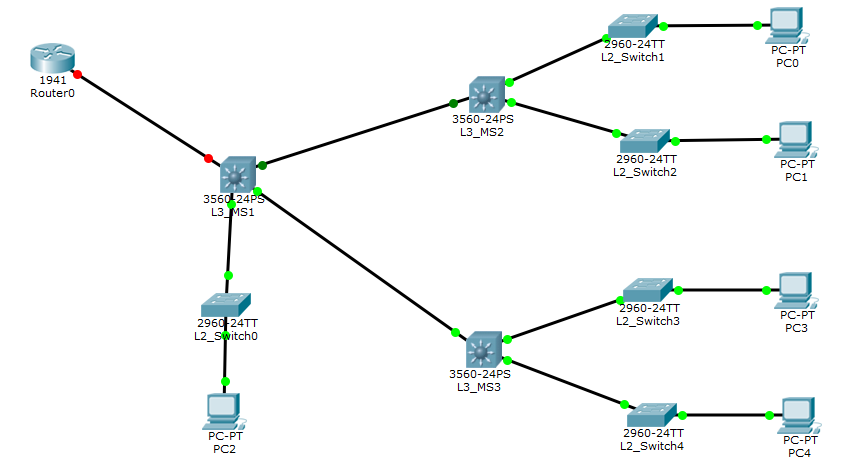 [Help] Subnetting!!! - Cisco Community