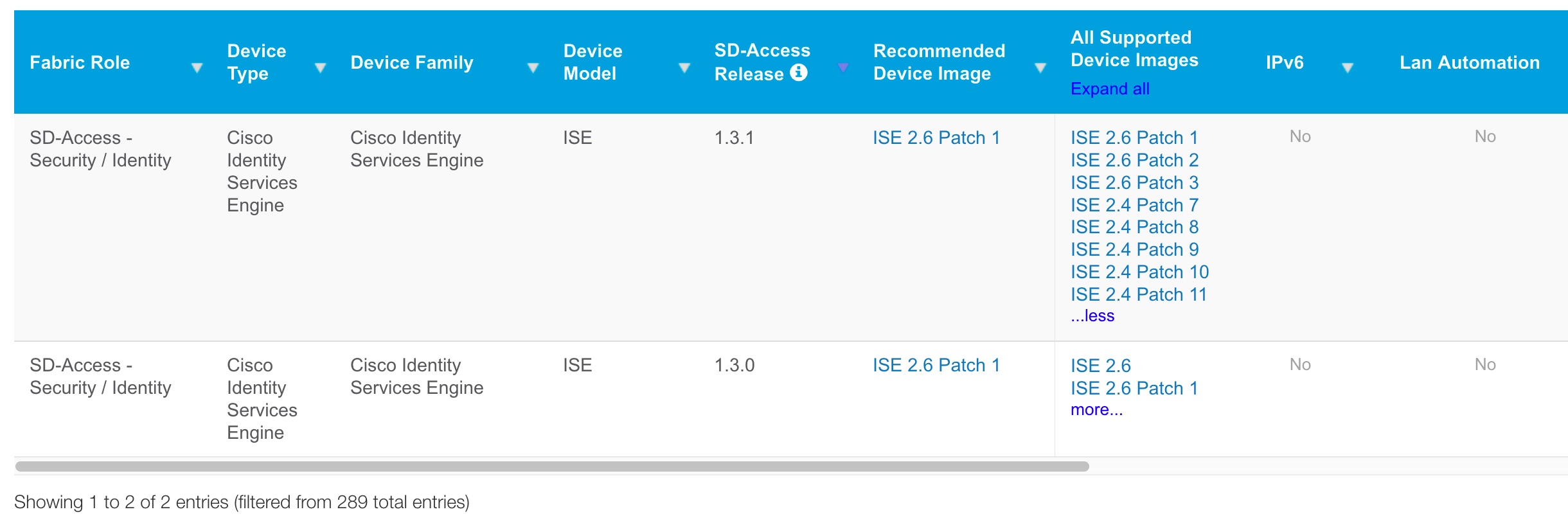 ISE Recommend version mismatch between the public compatibility martrixes - Cisco Community