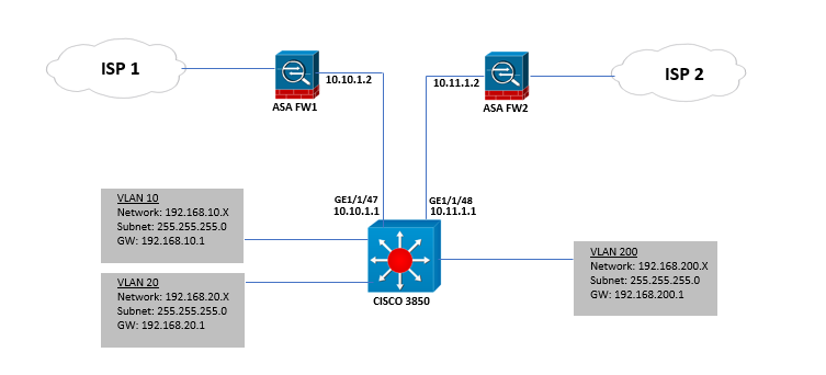 Solved: Help on configuration of PBR on Cisco 3850 Switch - Cisco Community Solved: Help on configuration of PBR on Cisco 3850 Switch - Cisco Community